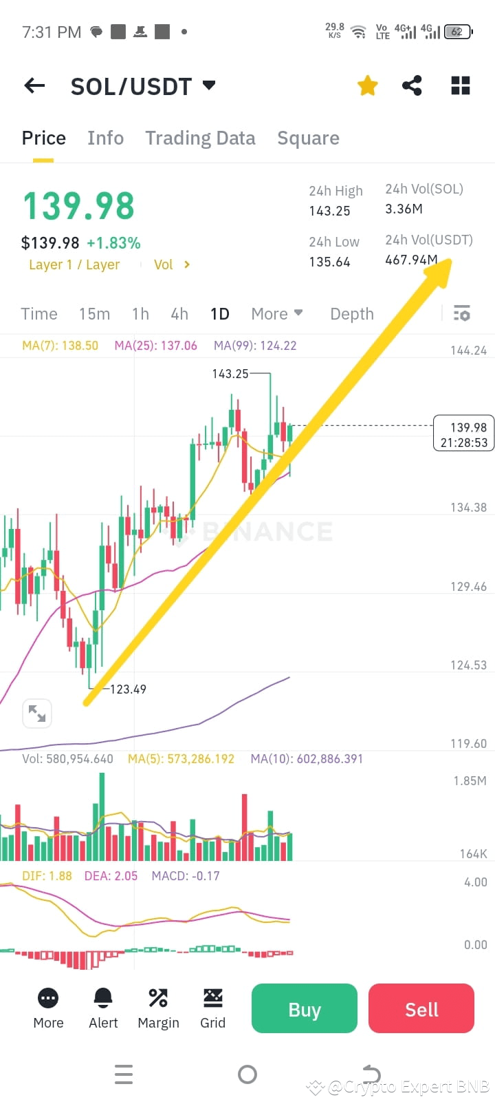 Solana (SOL) Support and Resistance Levels – April 2025 Upda | Crypto Expert BNB on Binance Square