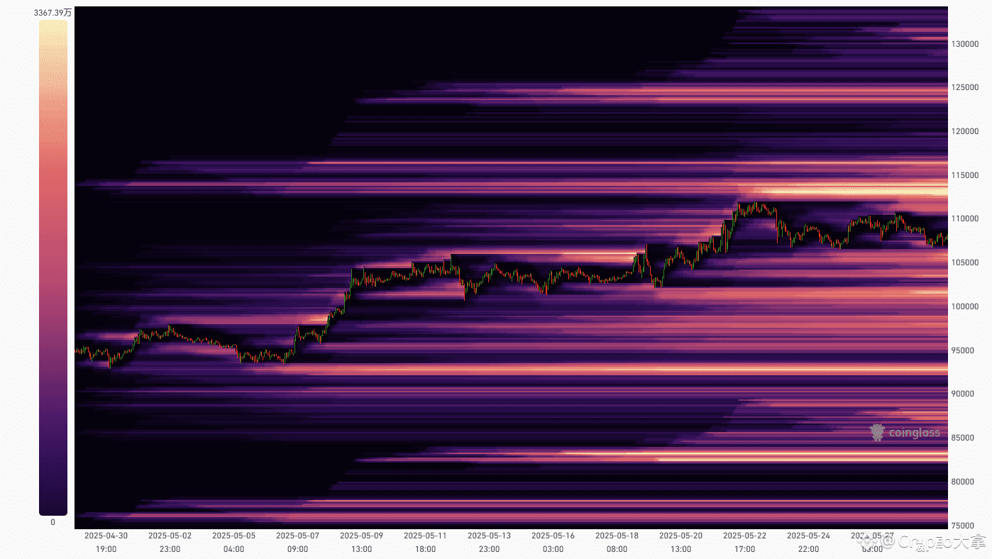 #BTC BTC Clearing Map Data Update: During this phase of hi | Crypto大拿 ...