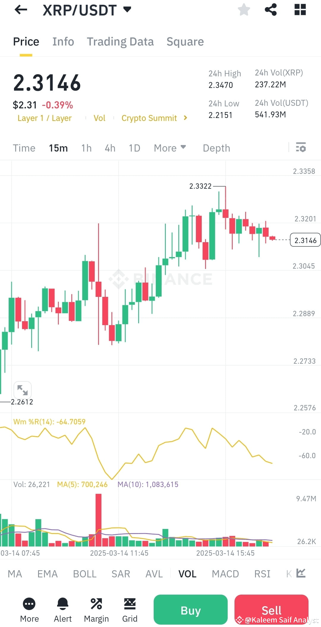 XRP XRP/USDT Market Analysis & Prediction Technical Overview | Kaleem Saif Analyst on Binance Square
