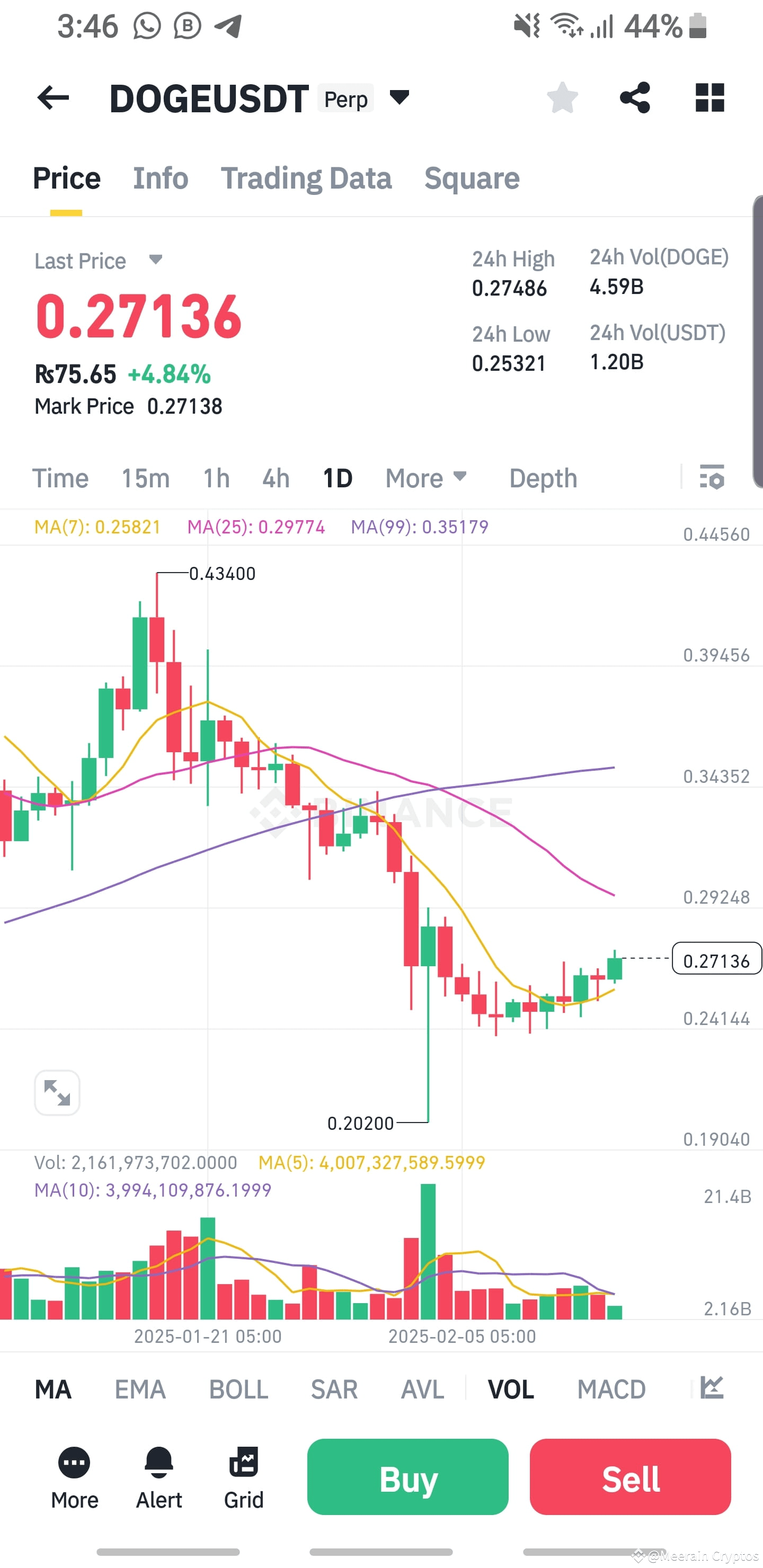 #Dogecoin‬⁩ running to bull side entry 0.27100 to 0.27200 c | Meerain ...