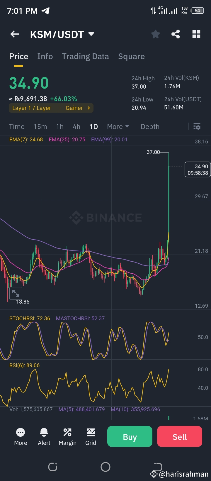 $KSM The chart for KSM/USDT shows strong bullish momentum wi | harryheree on Binance Square