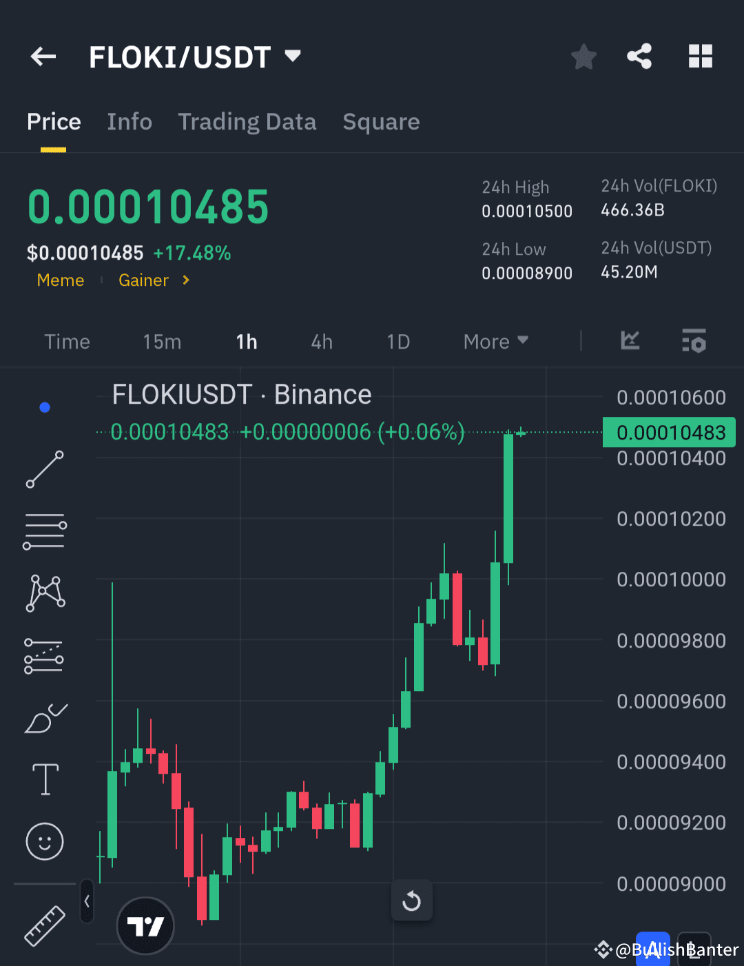 🚨🔥 $FLOKI /USDT EXPLODES – ALL TARGETS HIT 🔥🚨 Big congr | BullishBanter on Binance Square
