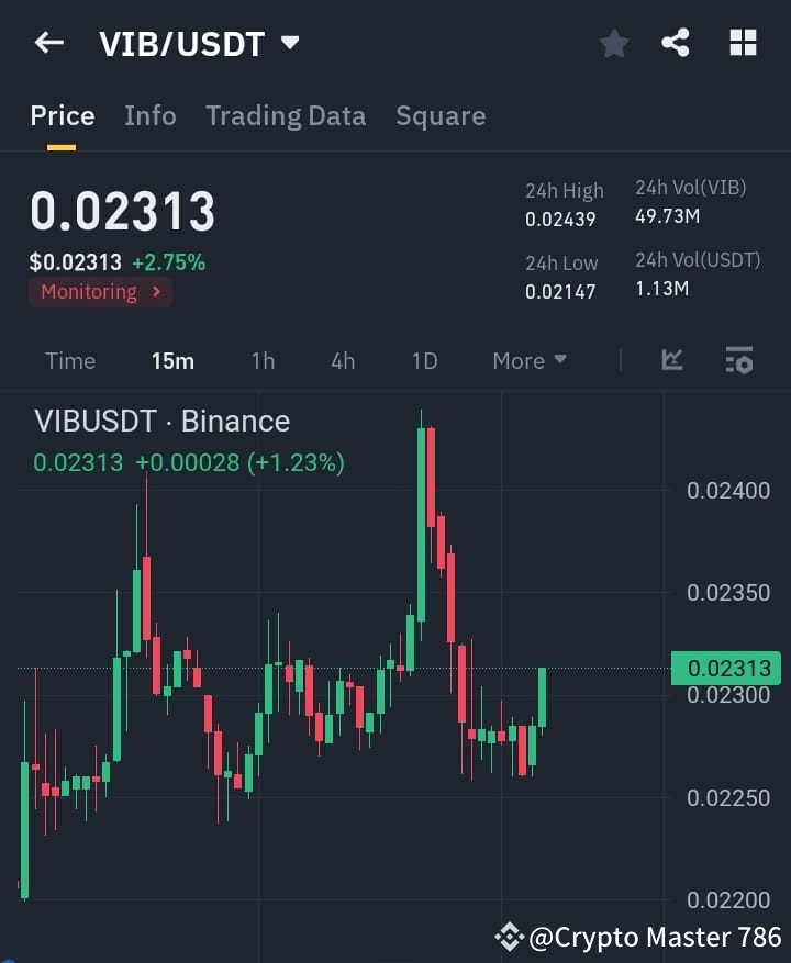 $VIB /USDT – Bullish Breakout Incoming! 🔥💯 Current Price: | Crypto Master 786 on Binance Square