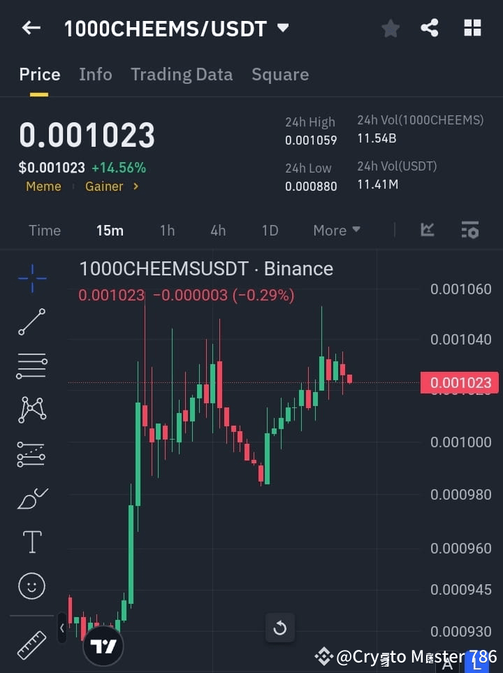 🔥 $1000CHEEMS /USDT Short Trade Signal! 🔥💯 🔹 Current Pr | Crypto Master 786 on Binance Square