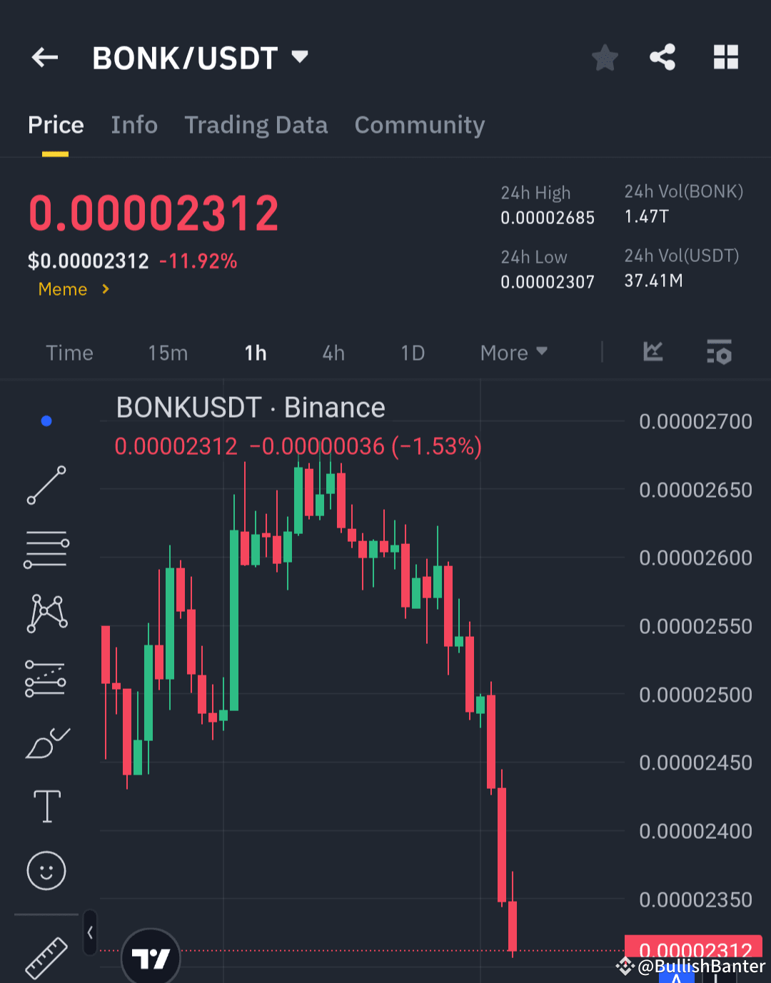 $BONK /USDT: Freefall in Progress – Can BONK Bounce Back? T | BullishBanter on Binance Square