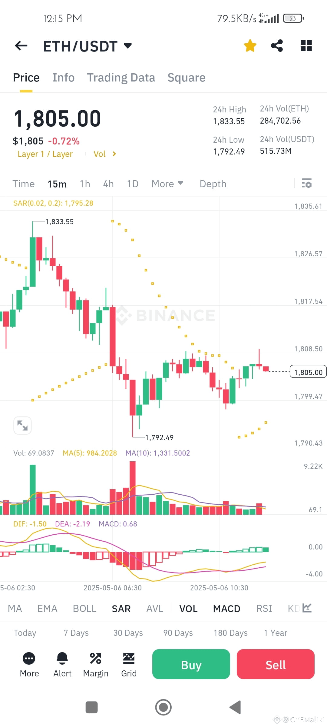 any predictions about $ETH Buy 2 Eth on 3715 per eth at 1 | OYEMaliki on Binance Square