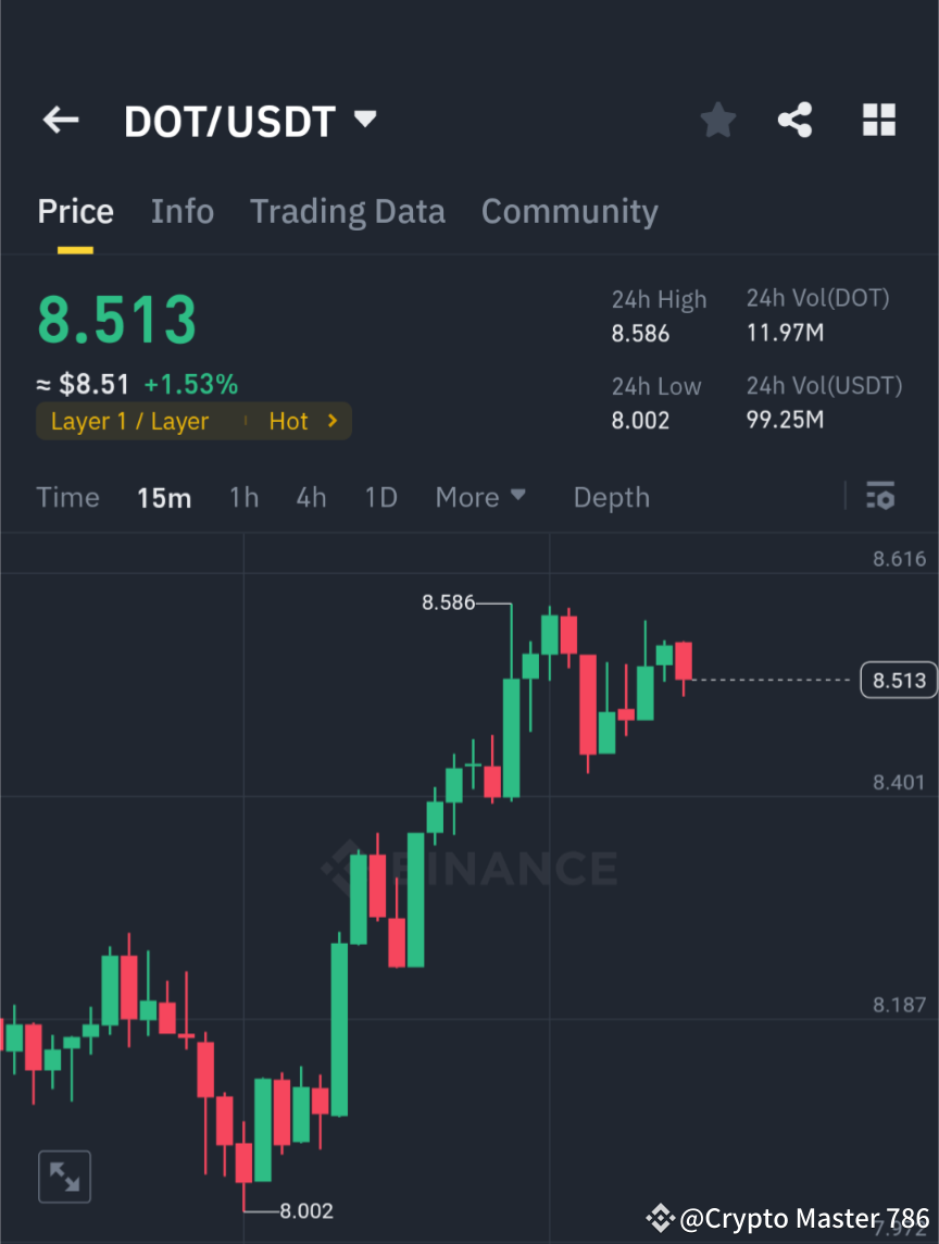 $DOT 🚀 DOT/USDT Technical Analysis: Is Polkadot Ready to | Crypto ...