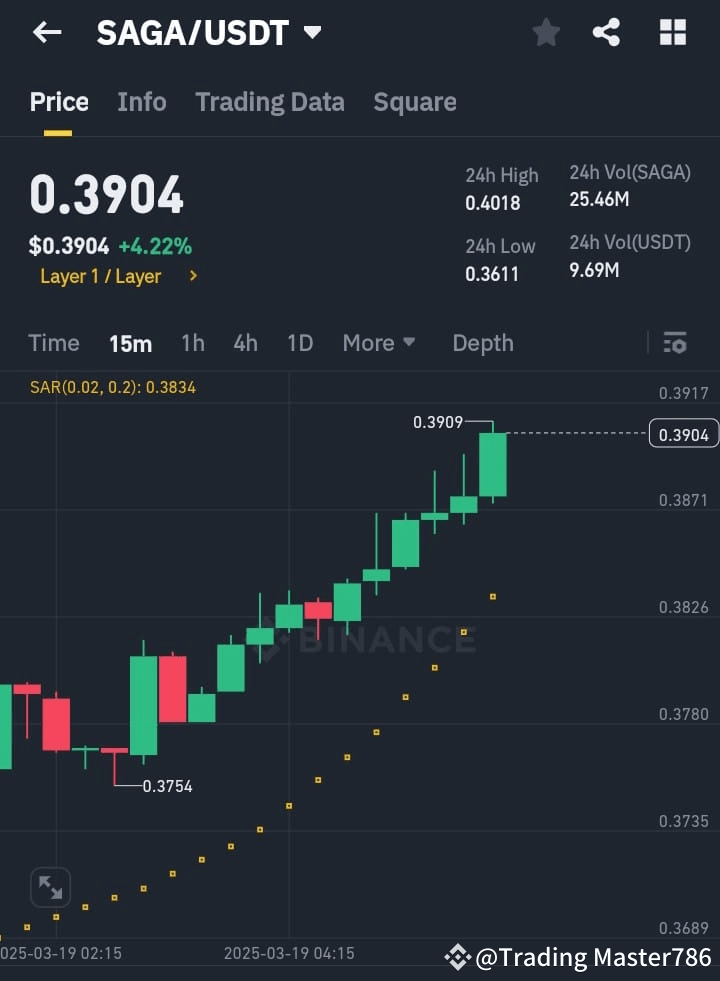 🚀 $SAGA /USDT Up 4.22%! 🚀 Saga (SAGA) is trading at $0. | Trading ...