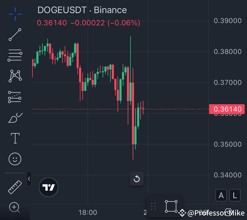 $DOGE /USDT Short Trade Signal!🔥💯 Entry: $0.3620 Stop Los | Professor Mike on Binance Square