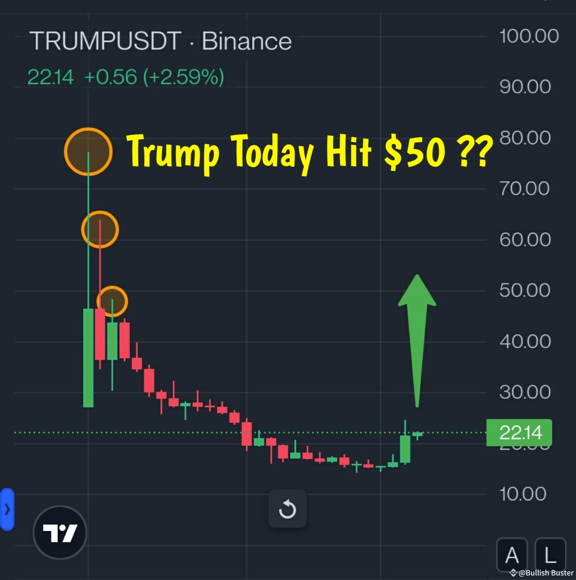 🚀 $TRUMP /USDT Recovering Strong – Can It Hit $50 in the Ne | Token Master 786 on Binance Square
