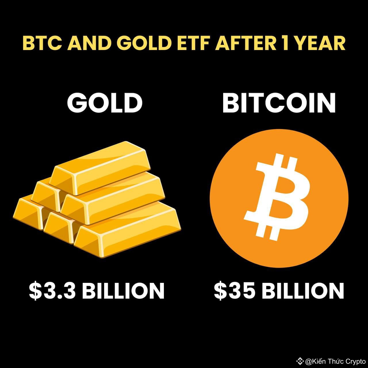 CAPITAL INFLOW INTO ETFs IN 1 YEAR: 3.3 BILLION DOLLARS. CAP | Kiến ...
