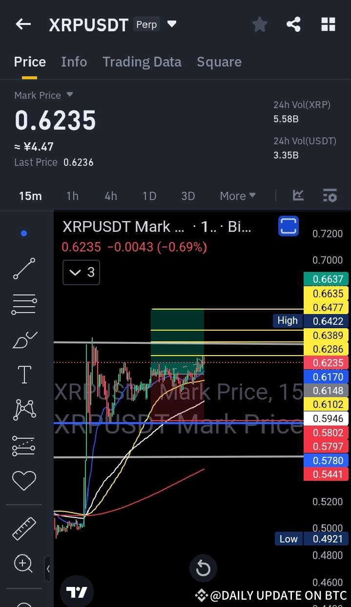 XRP really BOOM 💥💥💥 $XRP guys first target hit 🎯 | DAILY UPDATE ON BTC on Binance Square