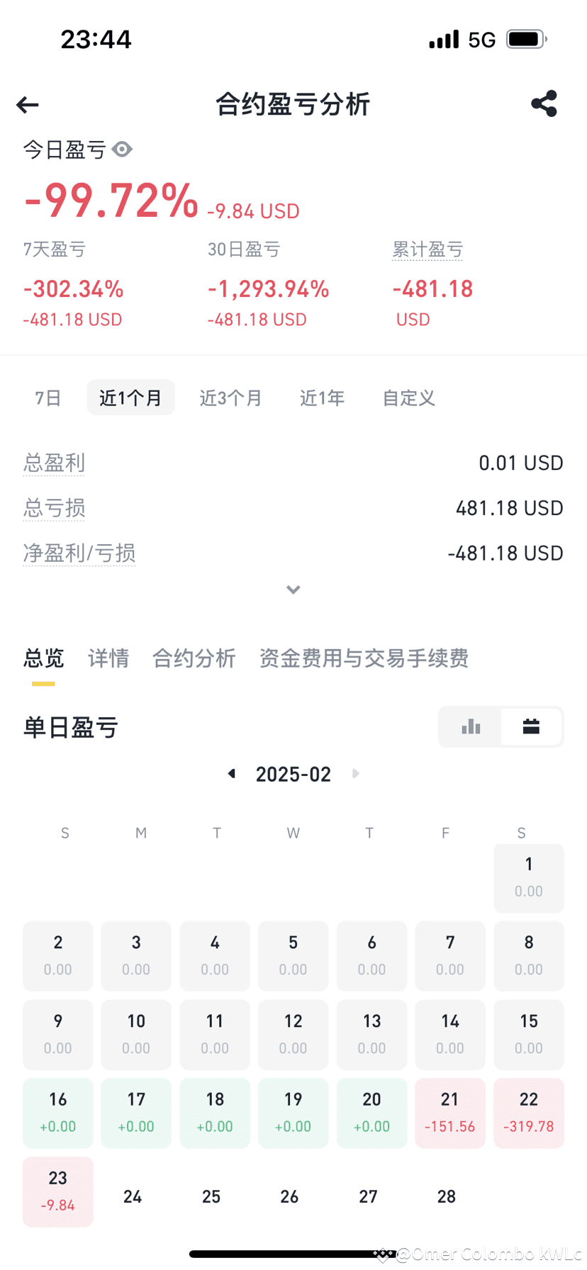 Why is it that I lost 9,000 yuan in the past two days, but i | Omer ...
