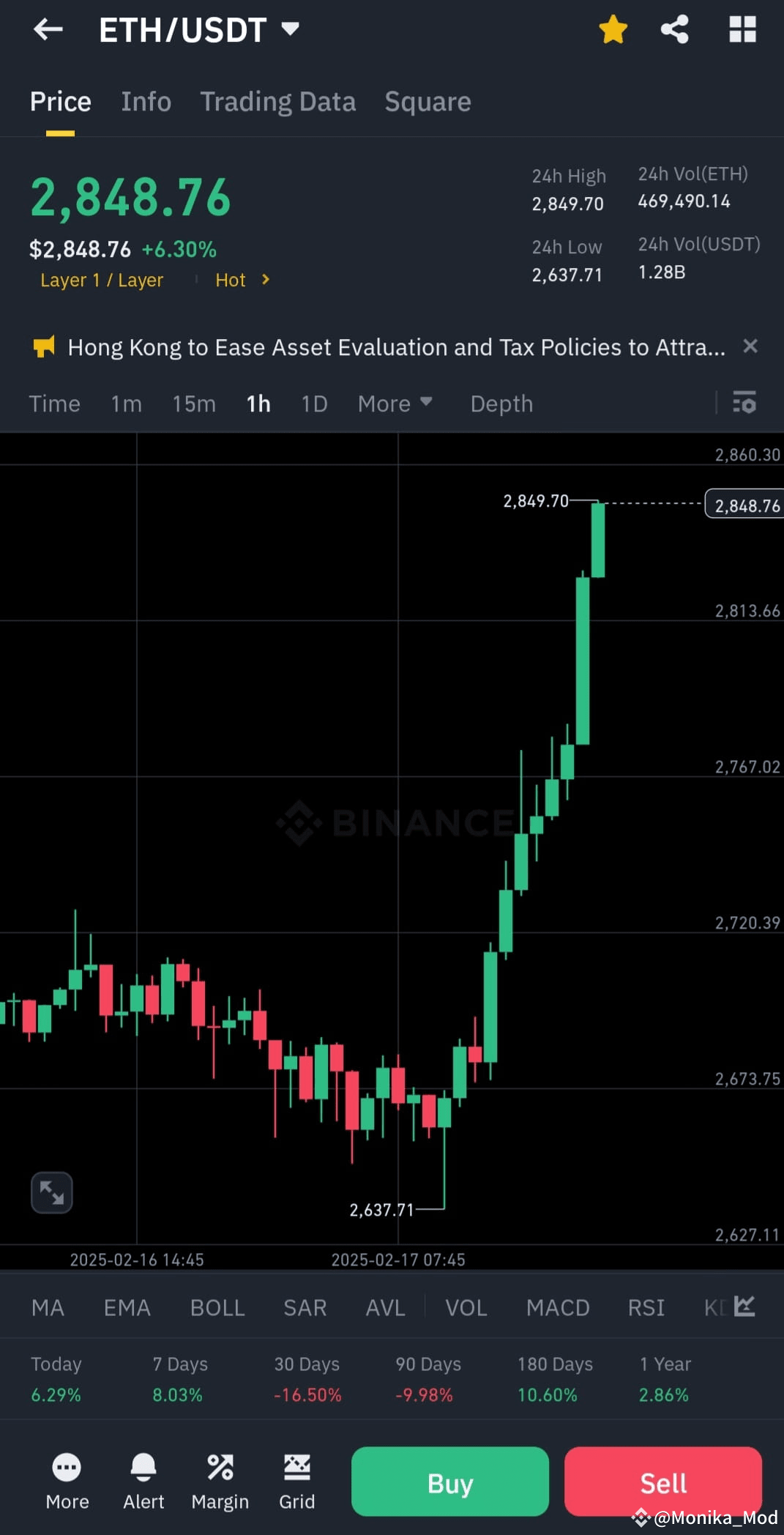 🚀 Ethereum Breakout Alert! (ETH/USDT) 🚨 🎯 Ethereum to the | Monika_Mod on Binance Square