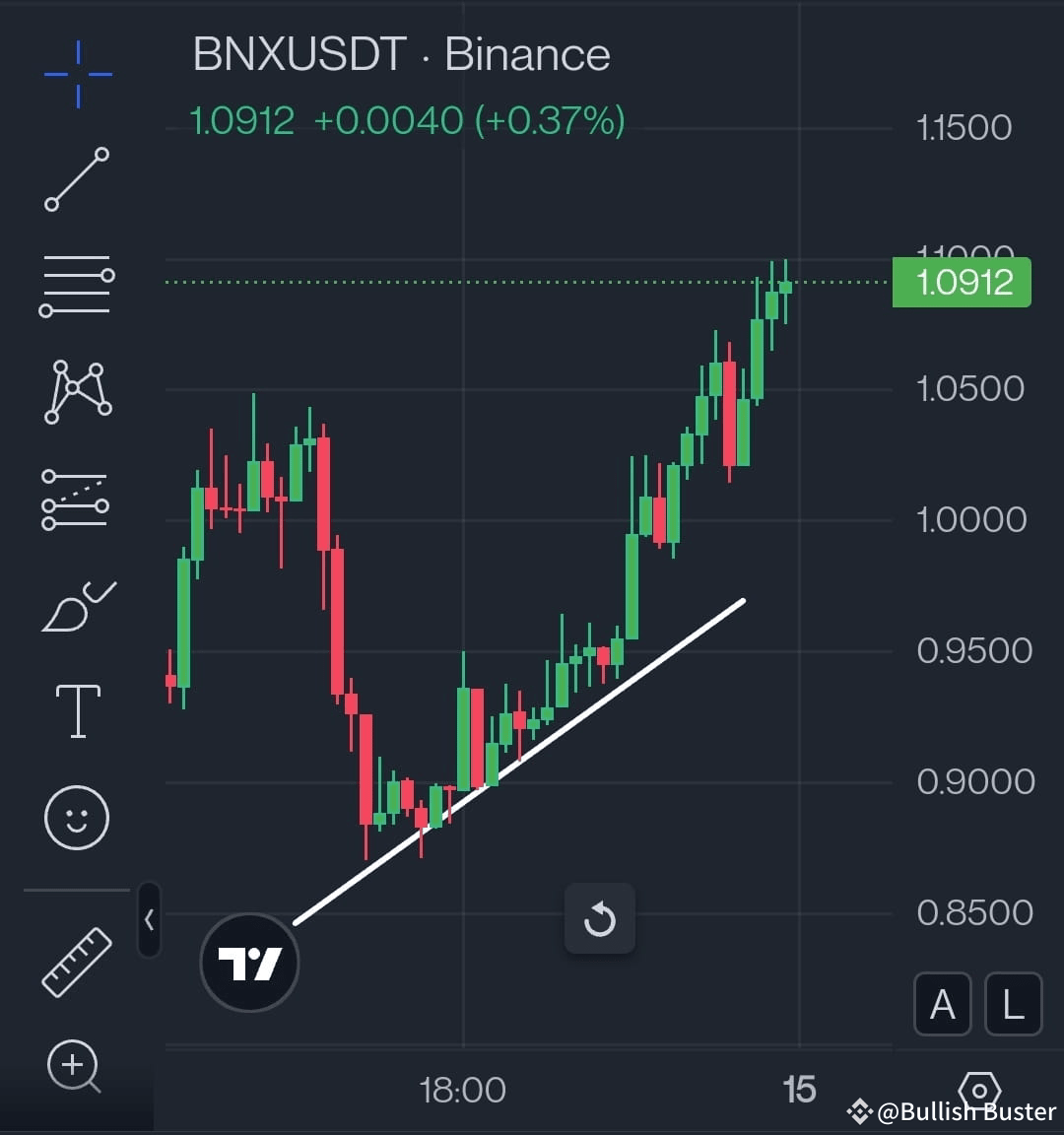 🚀 $BNX USDT – Strong Uptrend & Breakout Watch! 🔥📈 $BNXUS | Token Master 786 on Binance Square