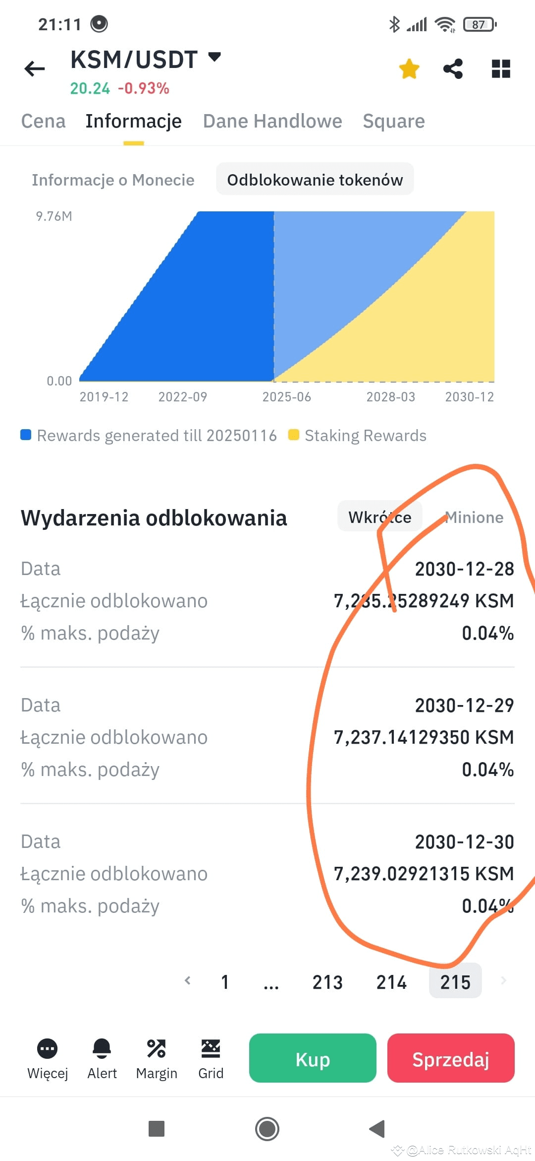 $KSM how will the price increase when 0.04% is unlocked ever | Alice ...