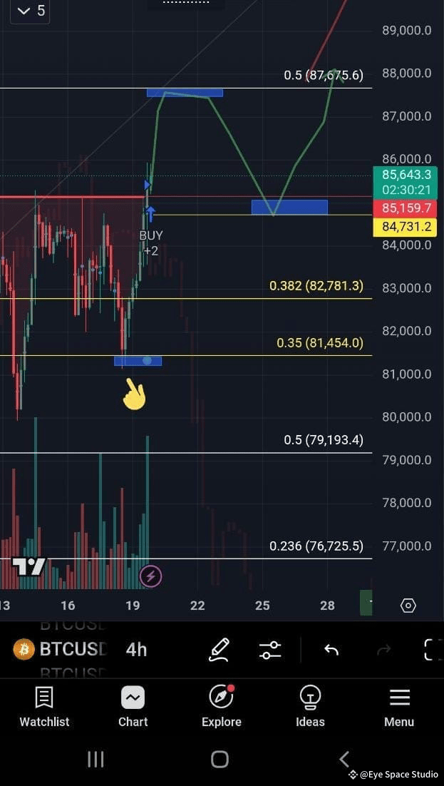 $BTC Next Upcoming Update So we finally have a buy signa | Eye Space ...