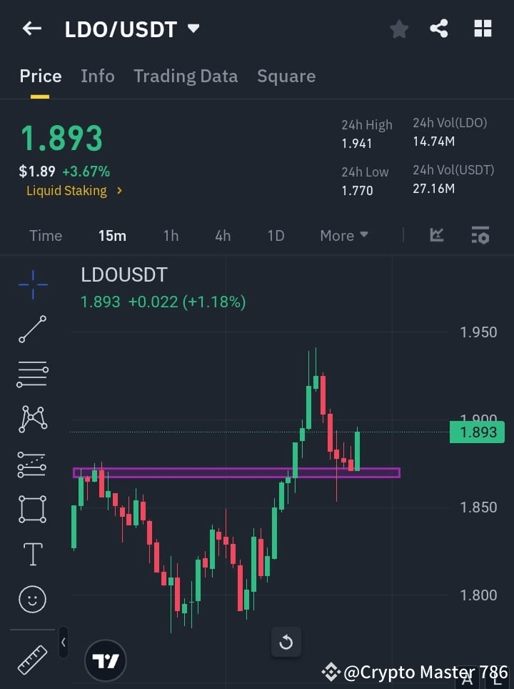 $LDO /USDT Bullish Momentum – In Progress!🔥 Ready For The | Crypto Master 786 on Binance Square