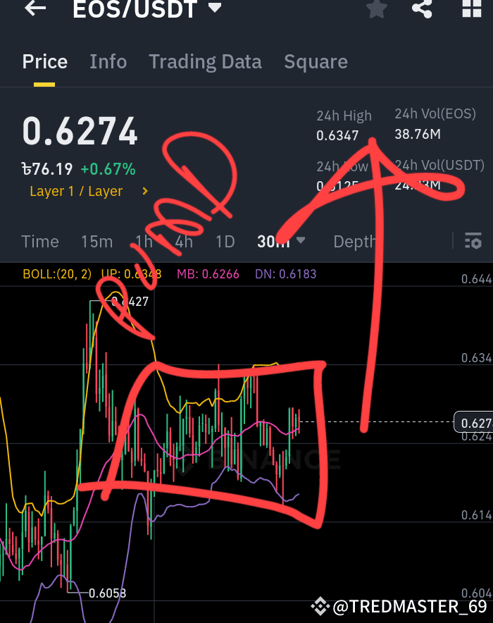 $EOS EOS: There's Some Green Candle at the Bottom And It’s | TREDMASTER ...