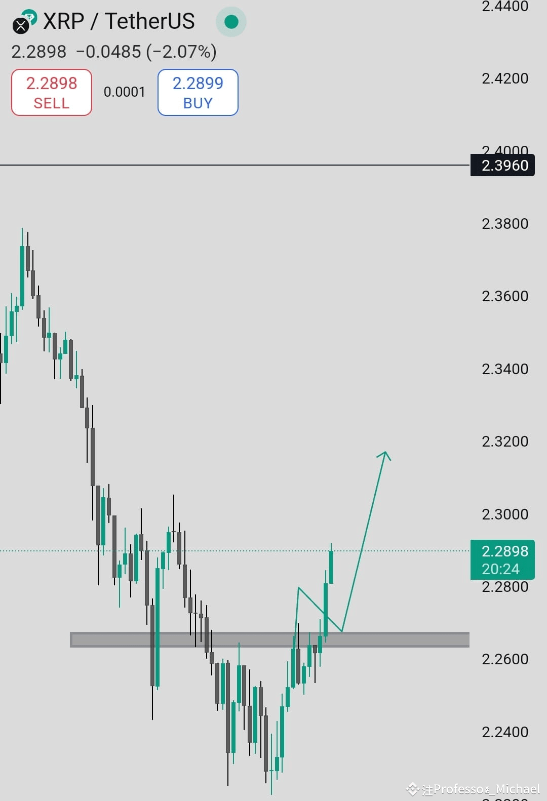 $XRP – BULLISH BREAKOUT INCOMING! XRP/USDT is currently tr | Professor_Michael on Binance Square