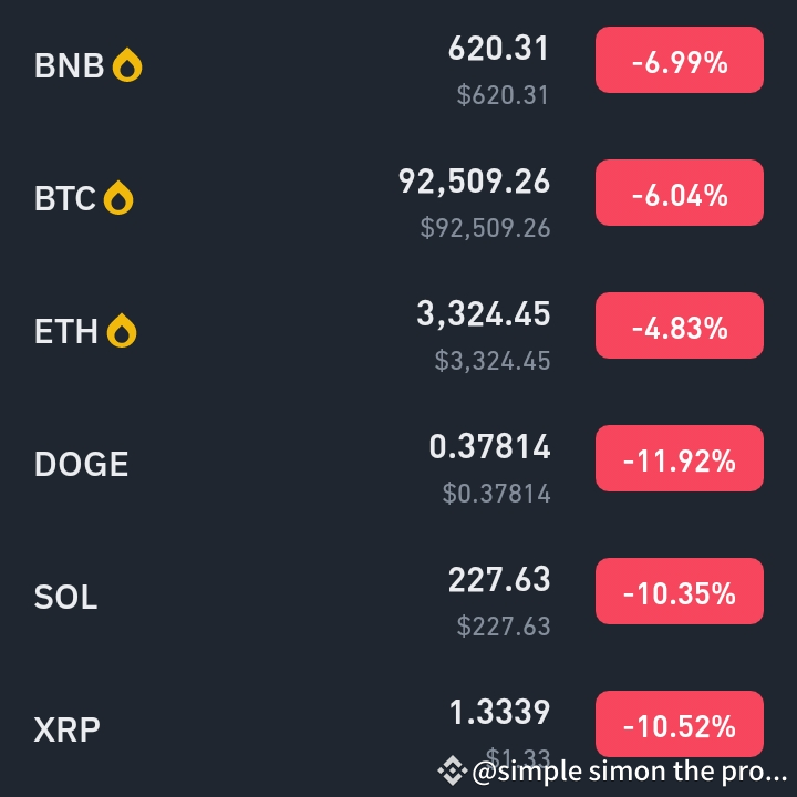 TODAY IS CALLED A RED CRYPTO DAY BECAUSE TOP MARKET LEADERS | simple ...