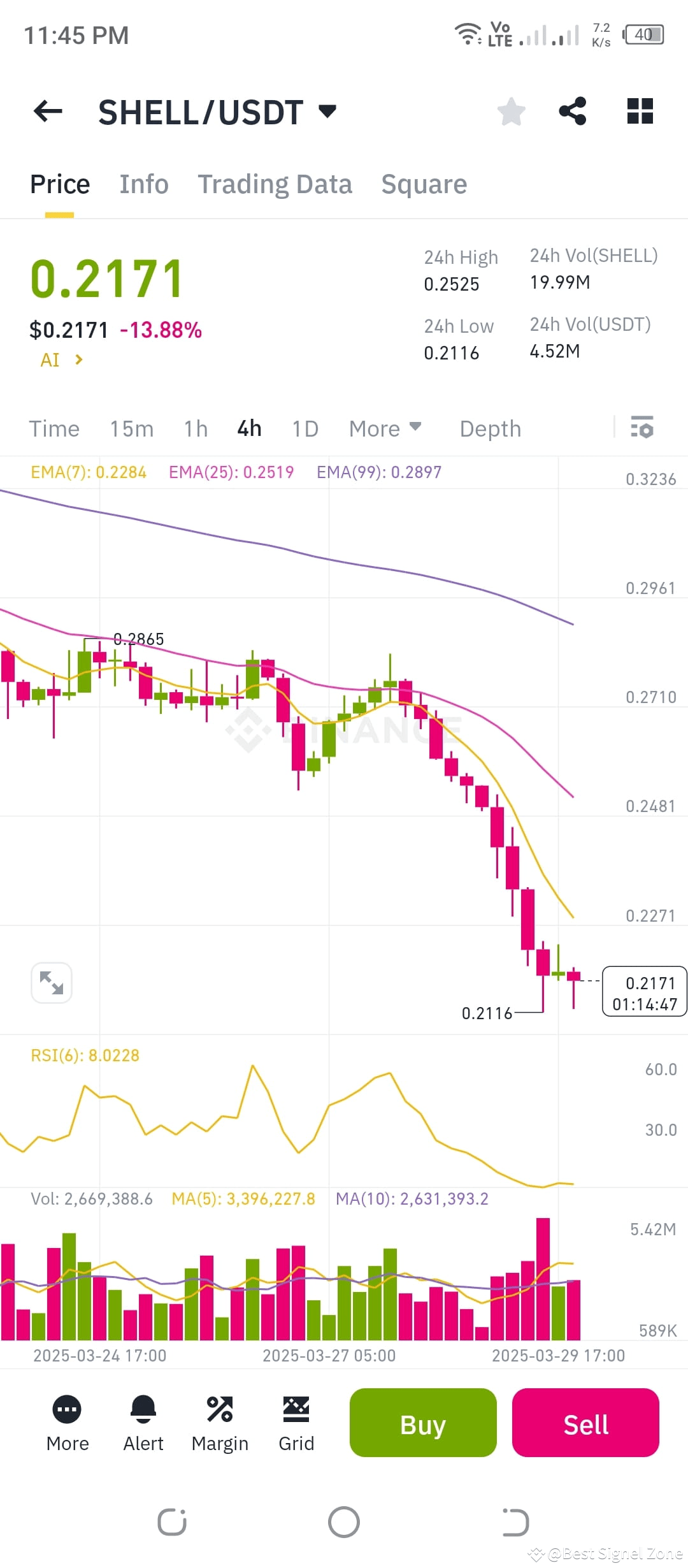 As of March 29, 2025, Shell plc (SHEL) is trading at approxi | Best ...