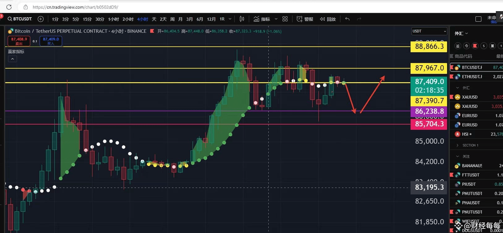 March 27, 2025, 17:43 Bitcoin Market Analysis, Bitcoin has b | 财经每每 on ...