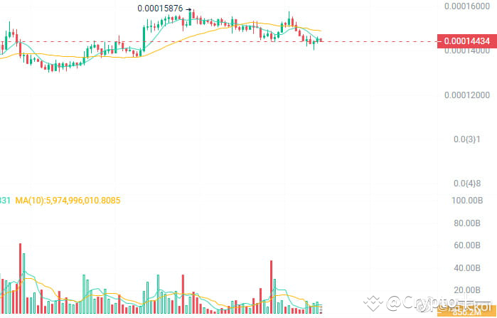 RATS weekly trading volume has increased for two consecutive | 浪子策略日记 ...