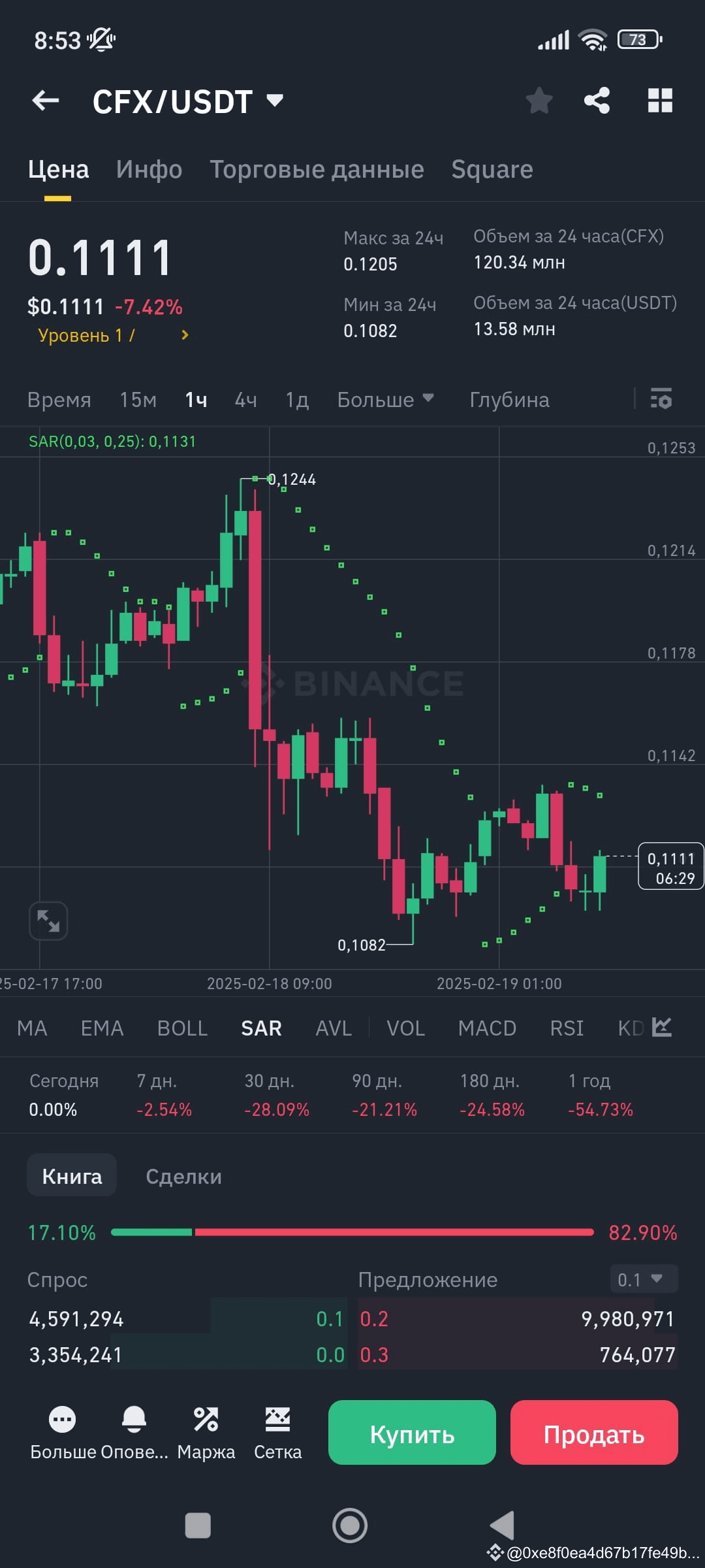 $CFX Technical Analysis CFX/USDT (Futures Trading) Key Da ...