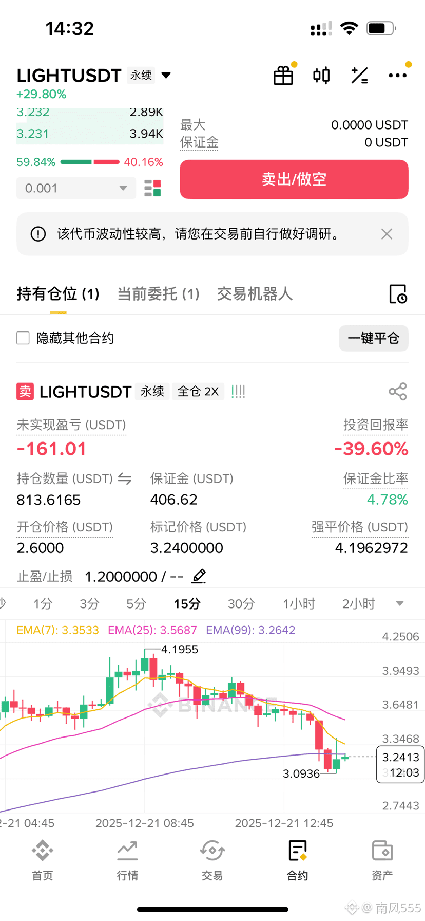 $LIGHT just missed by 0.001 and exploded, luckily I reduced | 南风555 on ...