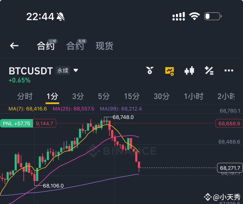 With such a standard trend, why play with fakes? $BTC The | 小天秀 on ...