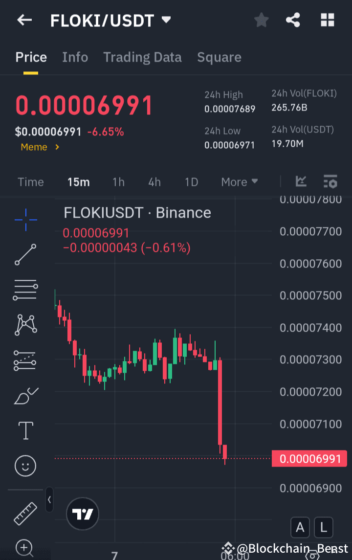 🚨 $FLOKI /USDT Short Trade Setup - High Probability Play! | Blockchain_Beast on Binance Square