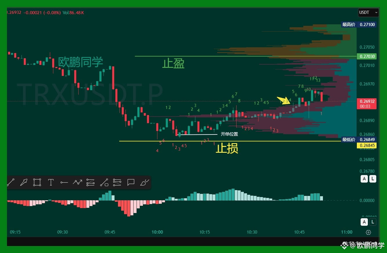 Today is the second order of TRX. What you see is the candle | 欧鹏同学 on ...