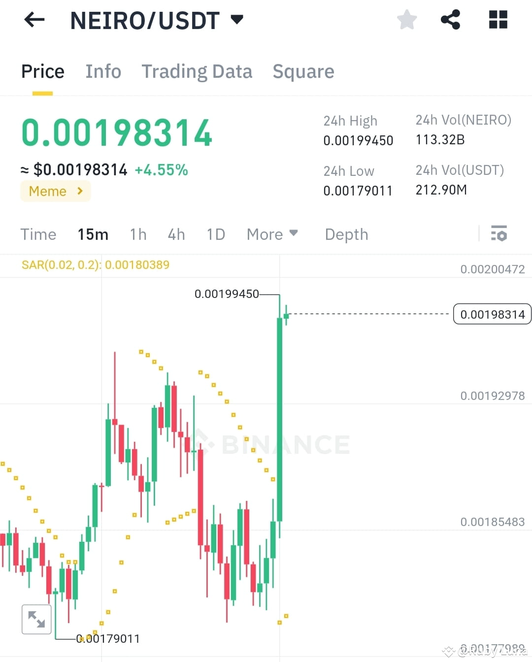 NEIRO/USDT Technical Analysis & Trade Signal Current Price: | Ruby Luna on Binance Square