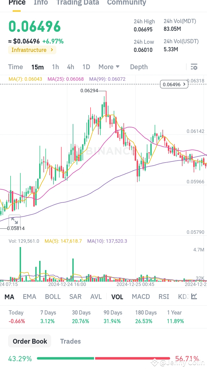 $MDT chill crept down his spine as the clock struck midnigh | Jenny ...