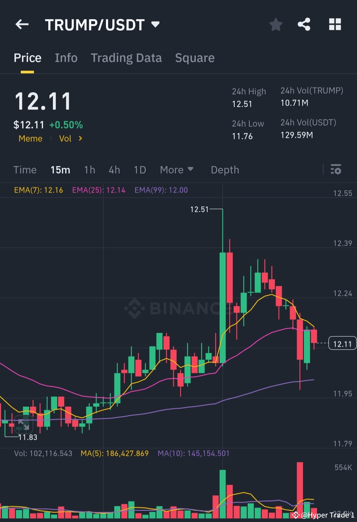 $TRUMP /USDT Easy Trade Setup for Steady Profits" How to Tr | Hyper Trade 1 on Binance Square