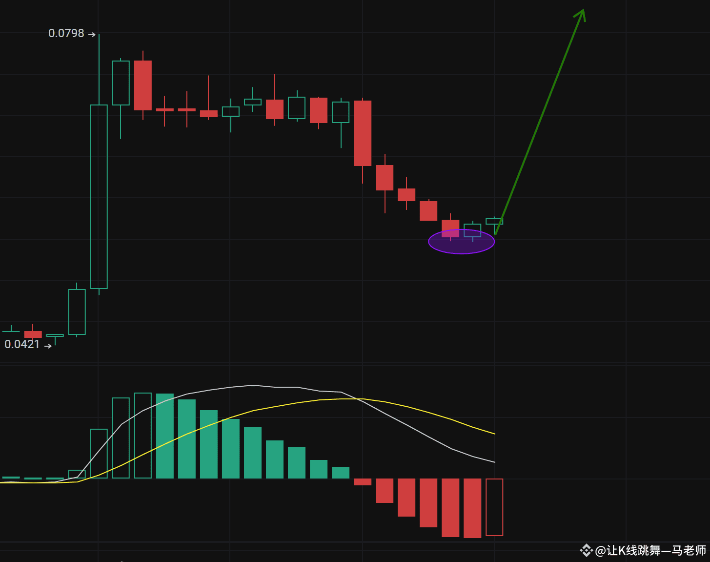 $BSW 《BSW, rising point analysis》 👉Yesterday I conducted | 让K线跳舞—马老师 on ...