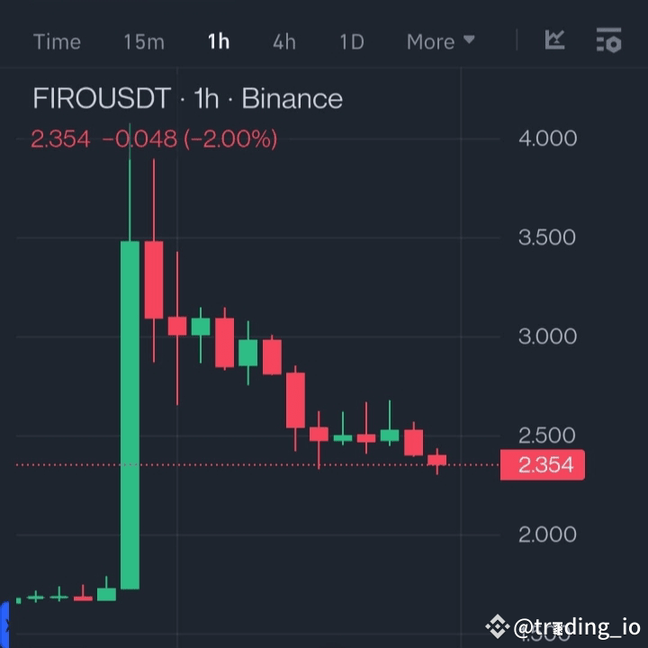 Your analysis of $FIRO USD provides a clear and structured | trading_io ...