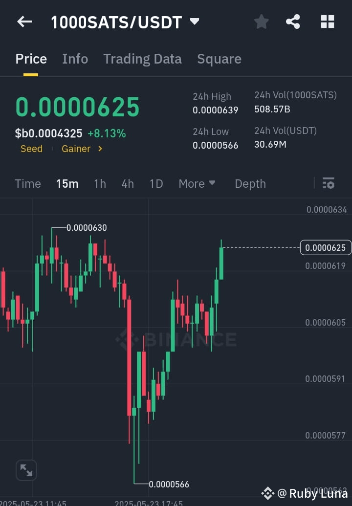 a concise technical analysis and trade signal for $1000SATS | Ruby Luna on Binance Square