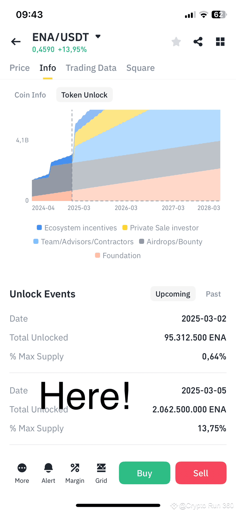 #MarketSentimentWatch Ena is really good but the effect is | Crypto Run ...
