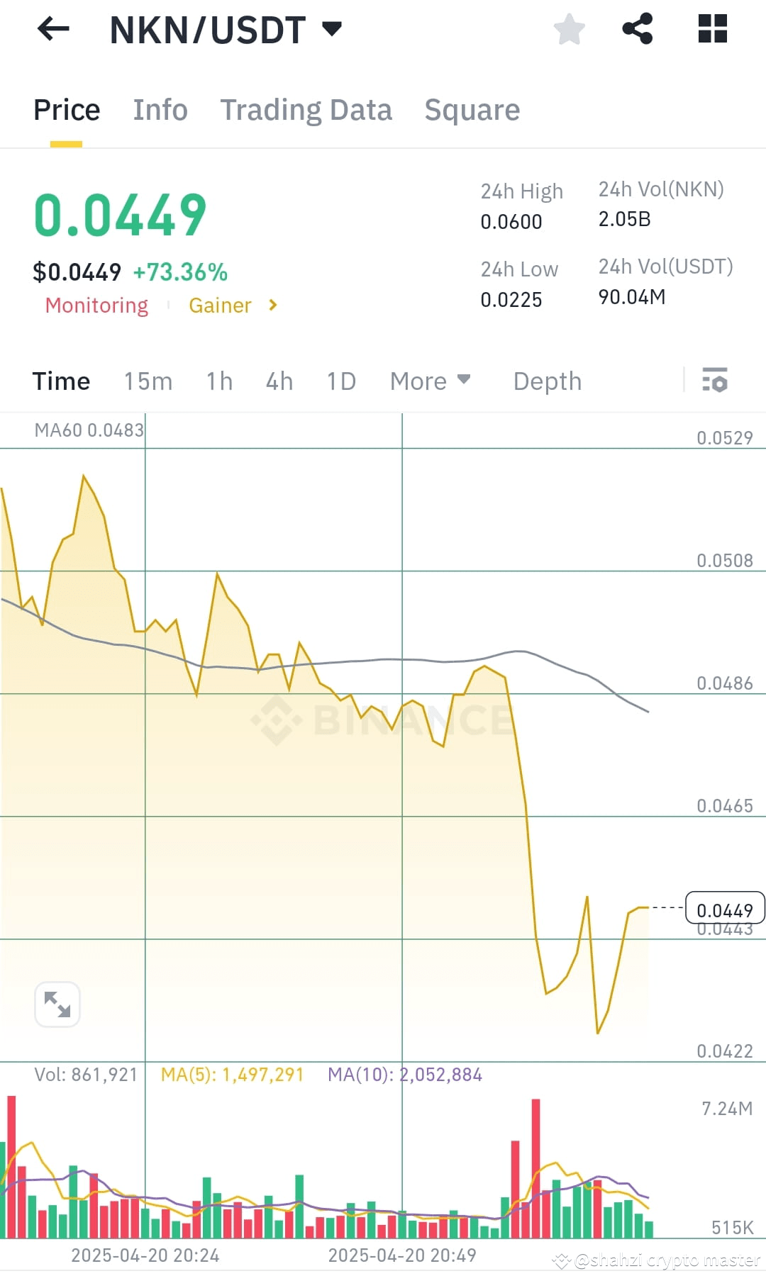 Here’s a quick analysis of $NKN /USDT based on the current s | shahzi crypto master on Binance ...