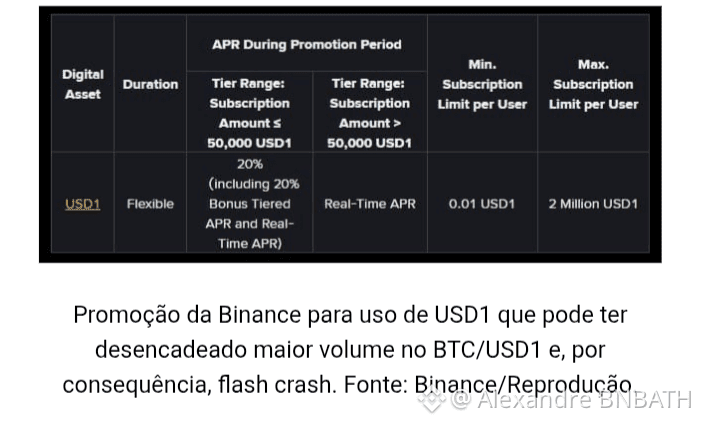 Bitcoin (BTC) suffered a flash crash on Binance on Christmas ...