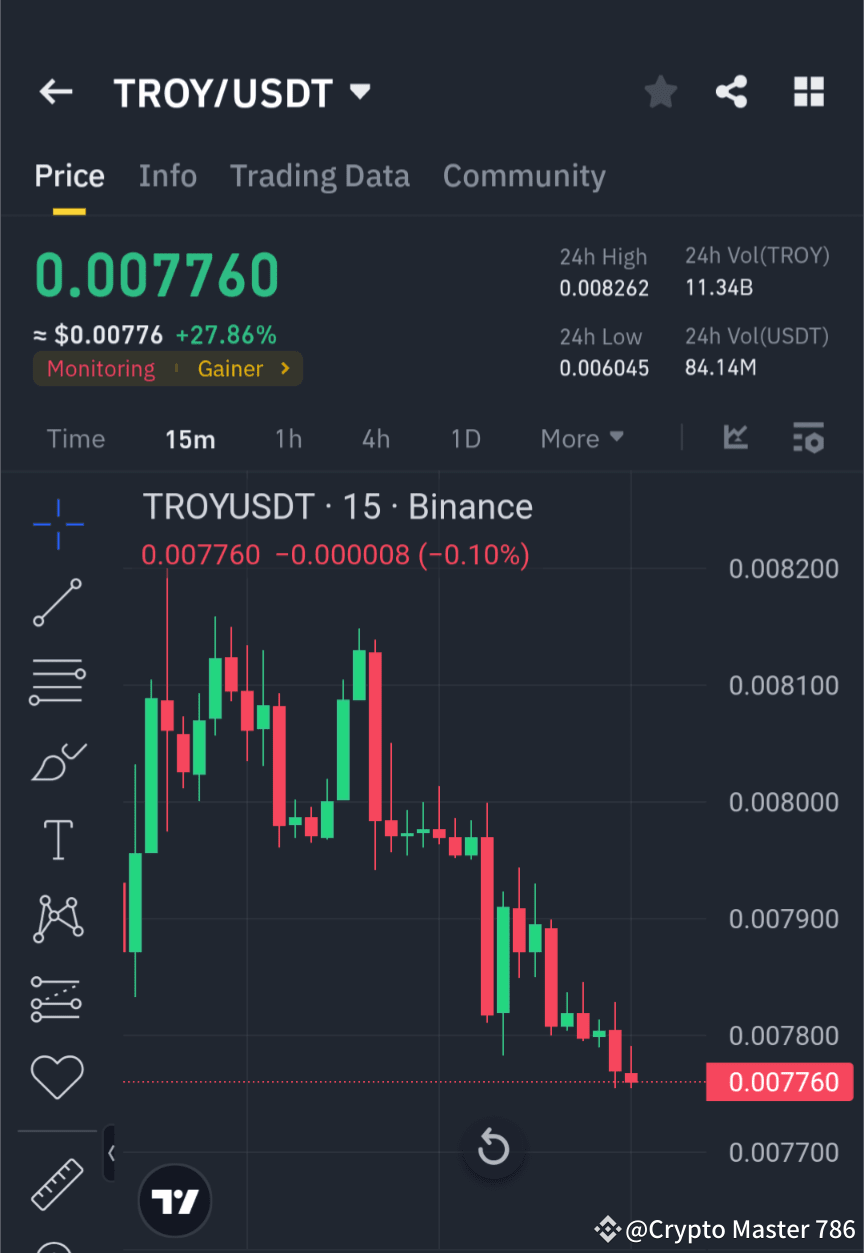 🚀 $TROY /USDT: BULLISH TREND 🚀📈 The $TROY /USDT pair is | Crypto Master 786 on Binance Square