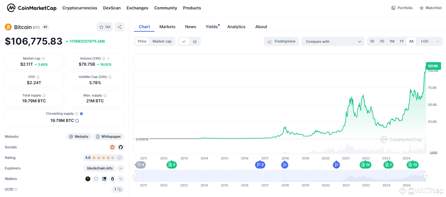 Bitcoin Breaks $100K Next Stop: $115K? #Bitcoin$BTC Broken | WiliThiep on Binance Square