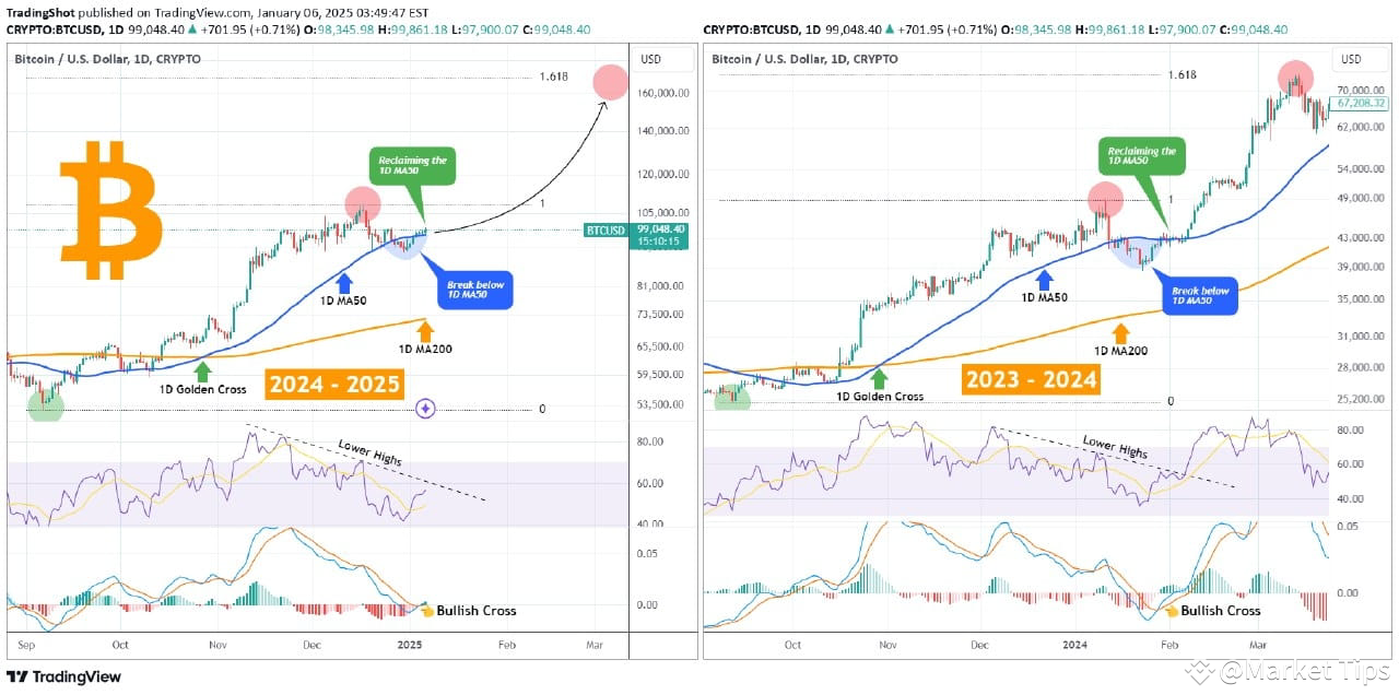 📈LONG: $BTC /USDT (1D) Analysis: Bitcoin is holding stron | Market Tips on Binance Square