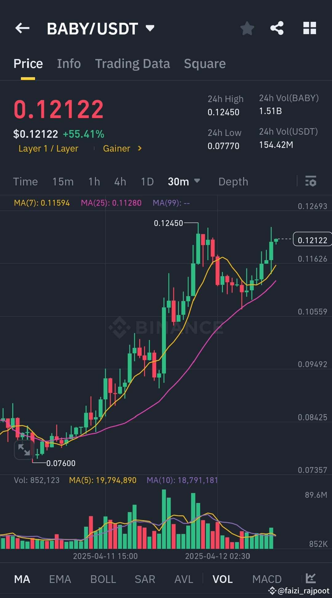 $BABY Trade Signal - Momentum Surge! BABY just exploded wi | faizi ...