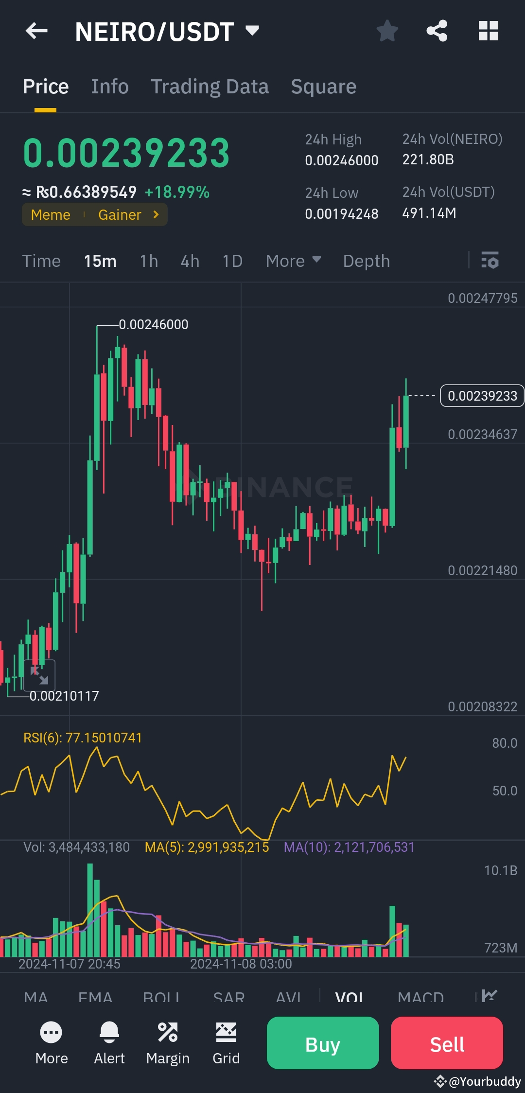 $NEIRO price alert 🚨New all time high a head. The curren | Expert ...