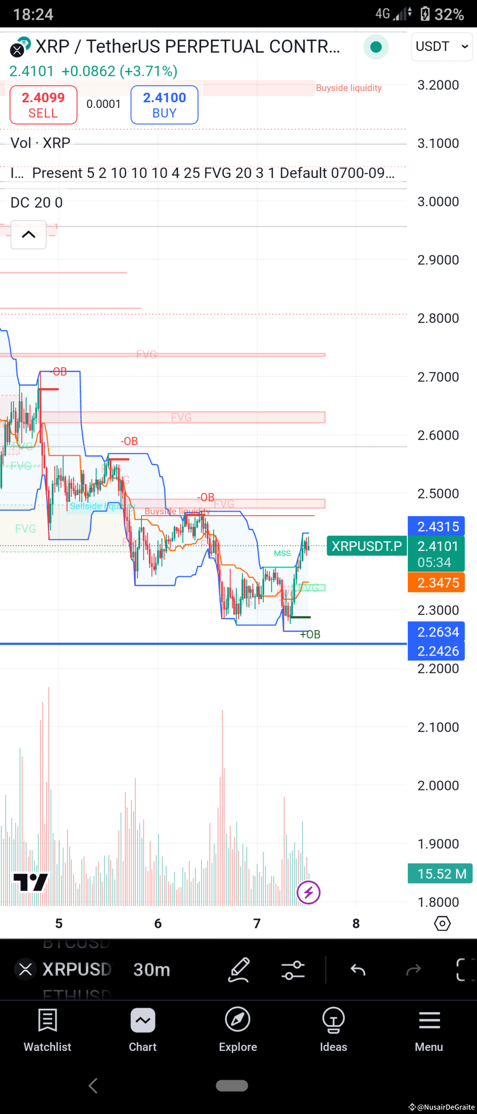 🚀 XRP/USDT Trade Signal (30m Chart) 🚀 🔹 Entry (Long): $2 | CryptoDeGraite on Binance Square