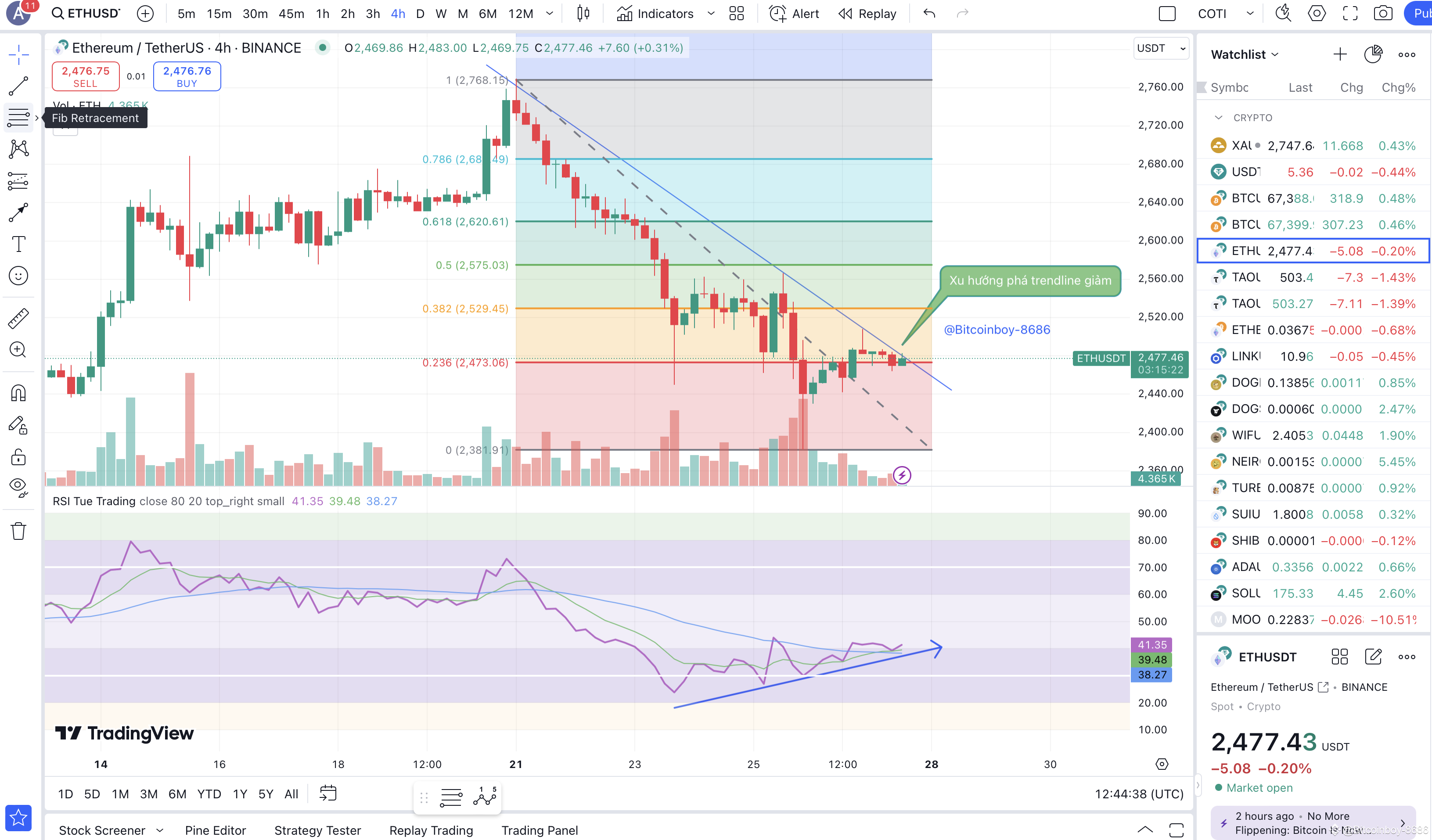 $ETH DETAILED MULTI-TIME FRAME ANALYSIS $ETH (27102024) 1M | Bitcoinboy ...