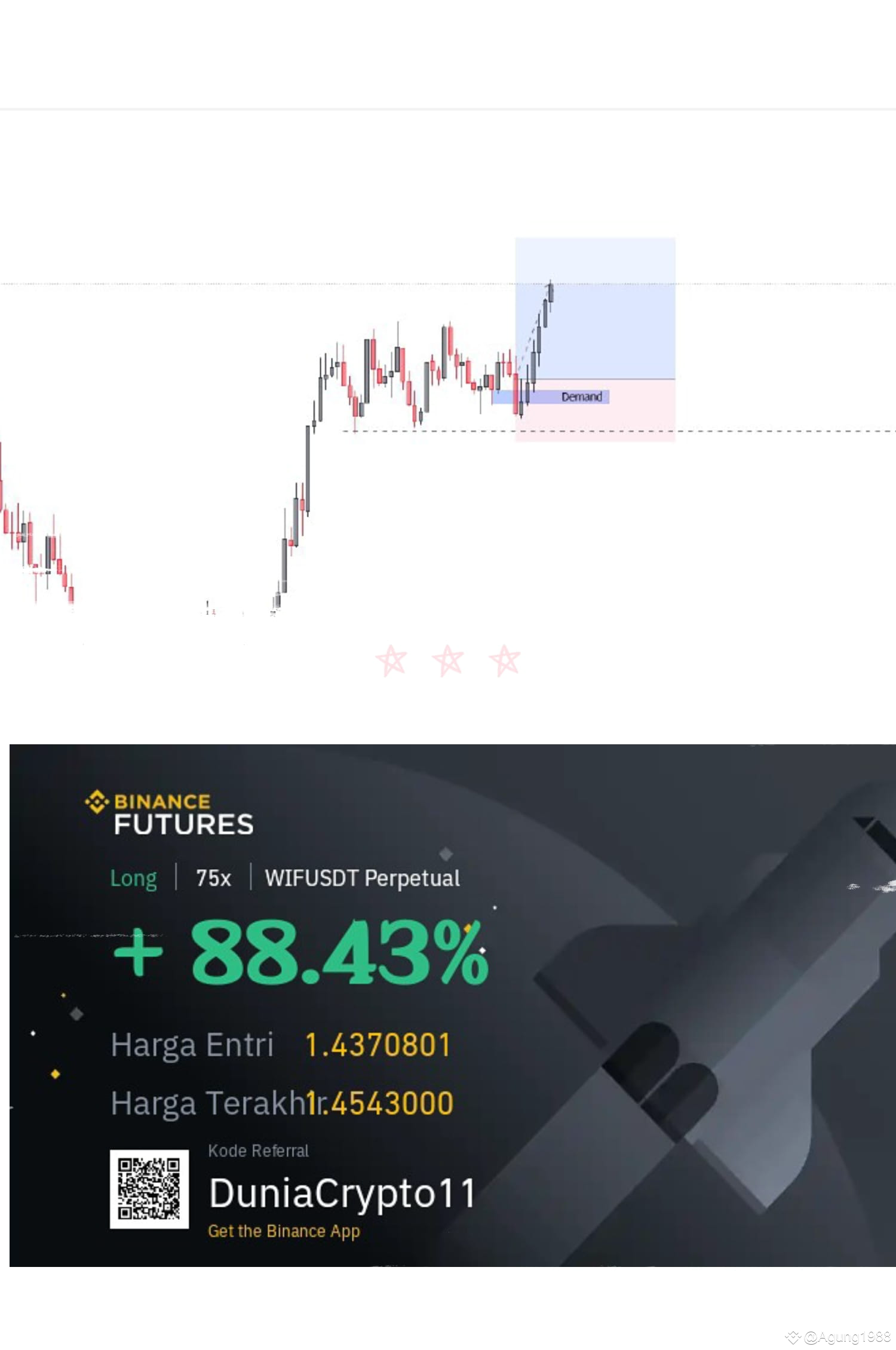 #WİF $WIF wif coin follow the trend. scalping time frame 5 | Agung1988 on Binance Square